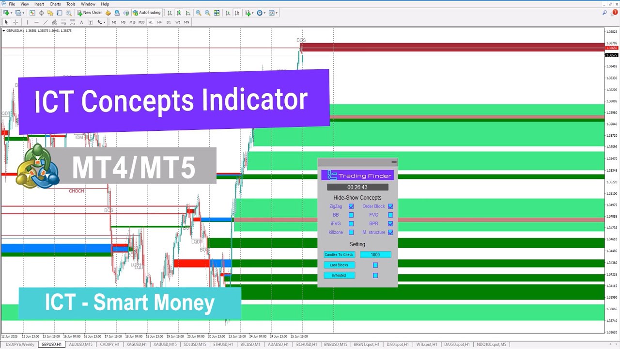 Understanding the ICT Concepts Indicator for MetaTrader 4/5 | Galaxy.ai