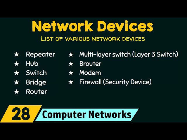 Understanding Network Devices: A Comprehensive Guide | Galaxy.ai | Galaxy.ai