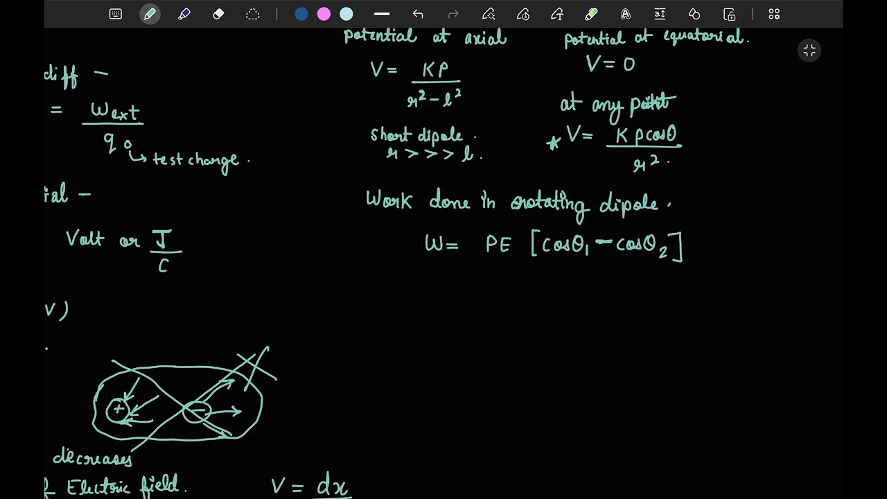 Electrostatic Potential and Capacitance | RENEET2026 | One shot | Class12 | Important Formula Notes