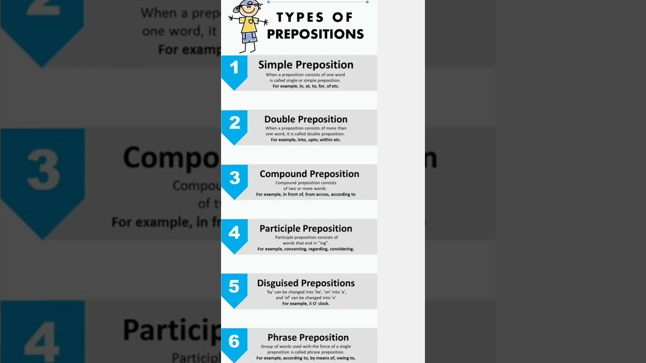 types of preposition - English grammar.