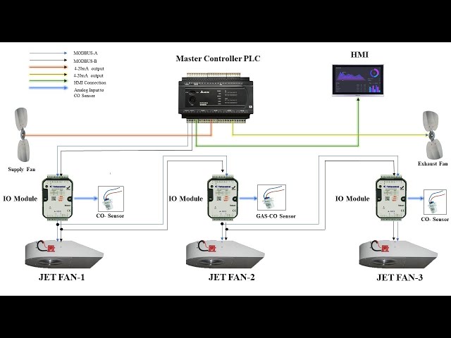 Carbon Monoxide Detector - Carbon Monoxide Sensor Transmitter For ...
