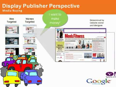 Display Ads and Display Ad Networks