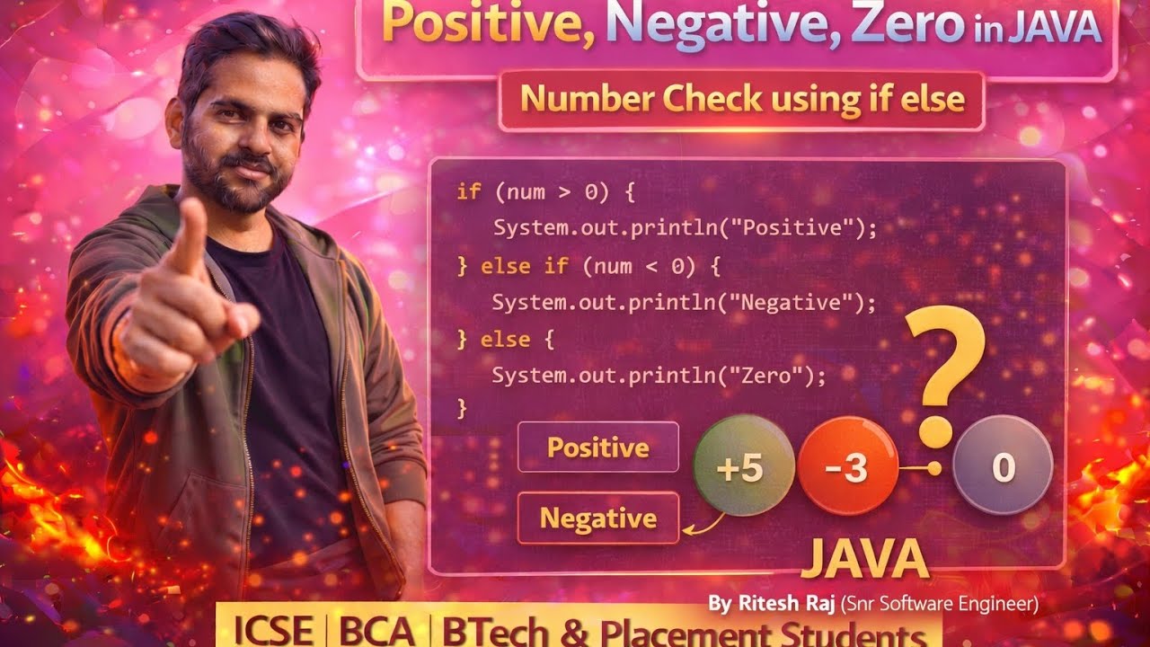 Java Program to Check Positive, Negative and Zero
