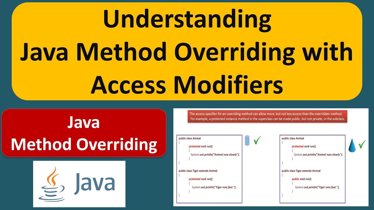 Understanding Java Method Overriding with Access Modifiers | Java Tutorial