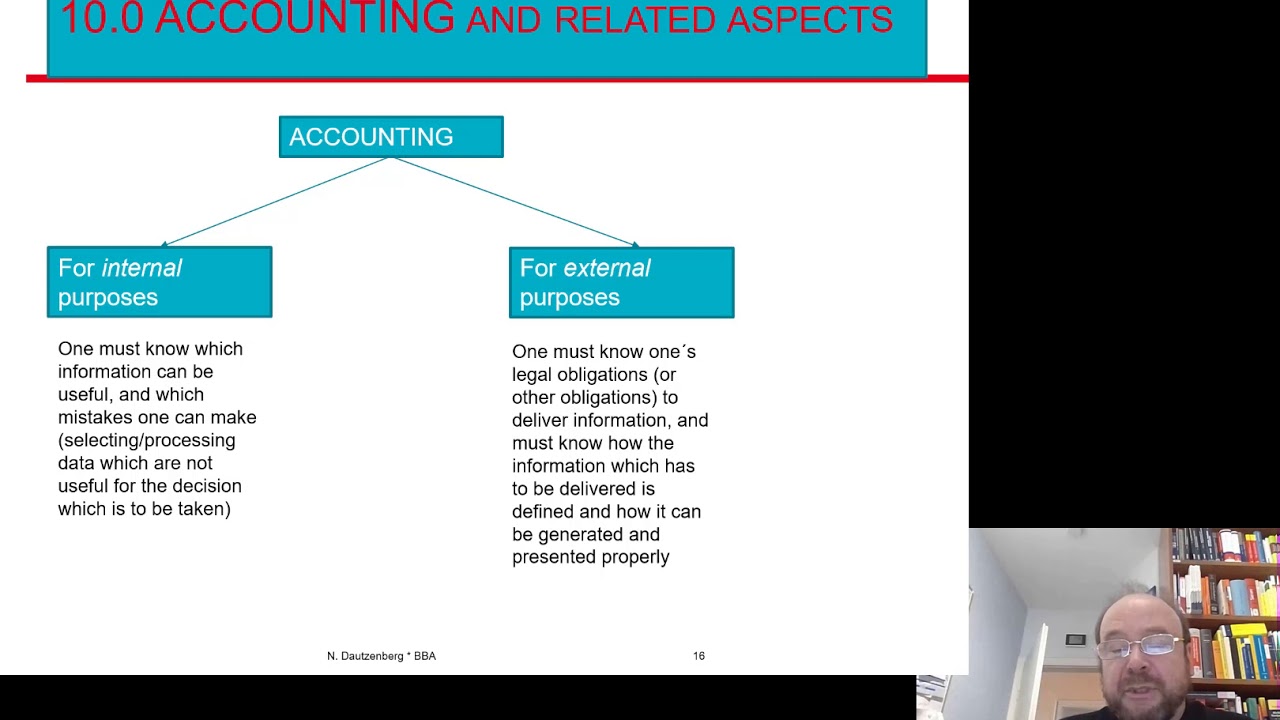 Basics of Business Administration Chapter 10.1