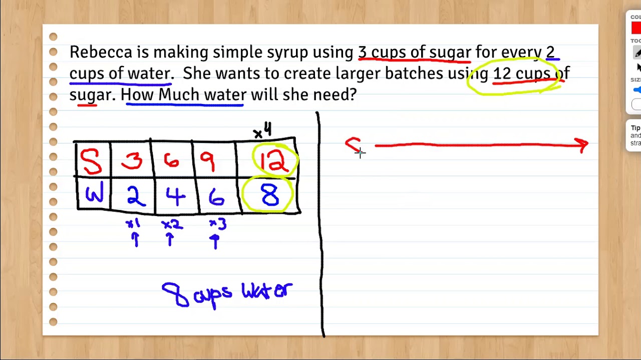 Ratio Tables and Double Number Lines