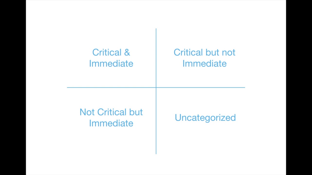 How to Measure Productivity in Priority Matrix
