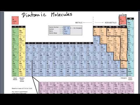 Diatomic Molecules