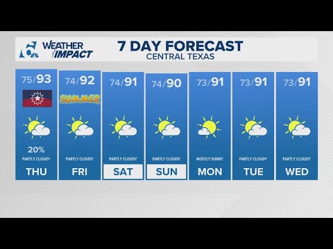 Humid morning, cloudy skies expected all week long | Central Texas Forecast