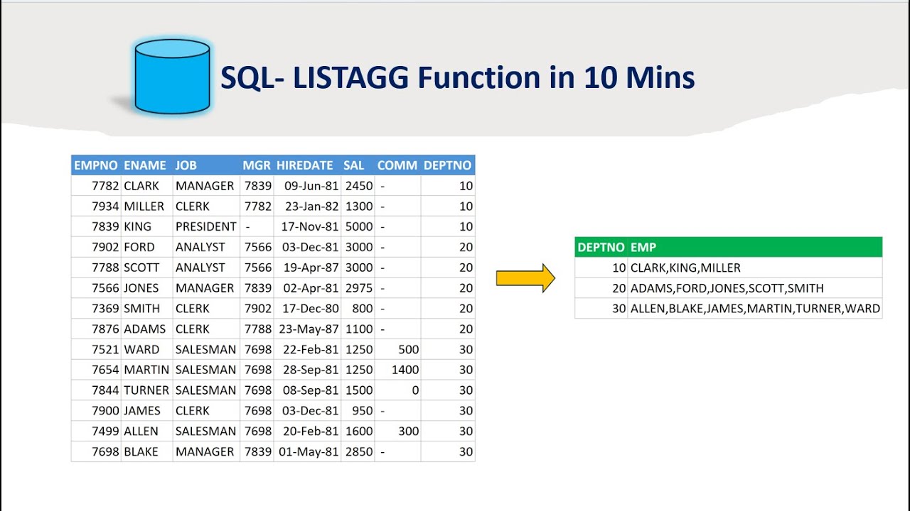 SQL-LISTAGG Function