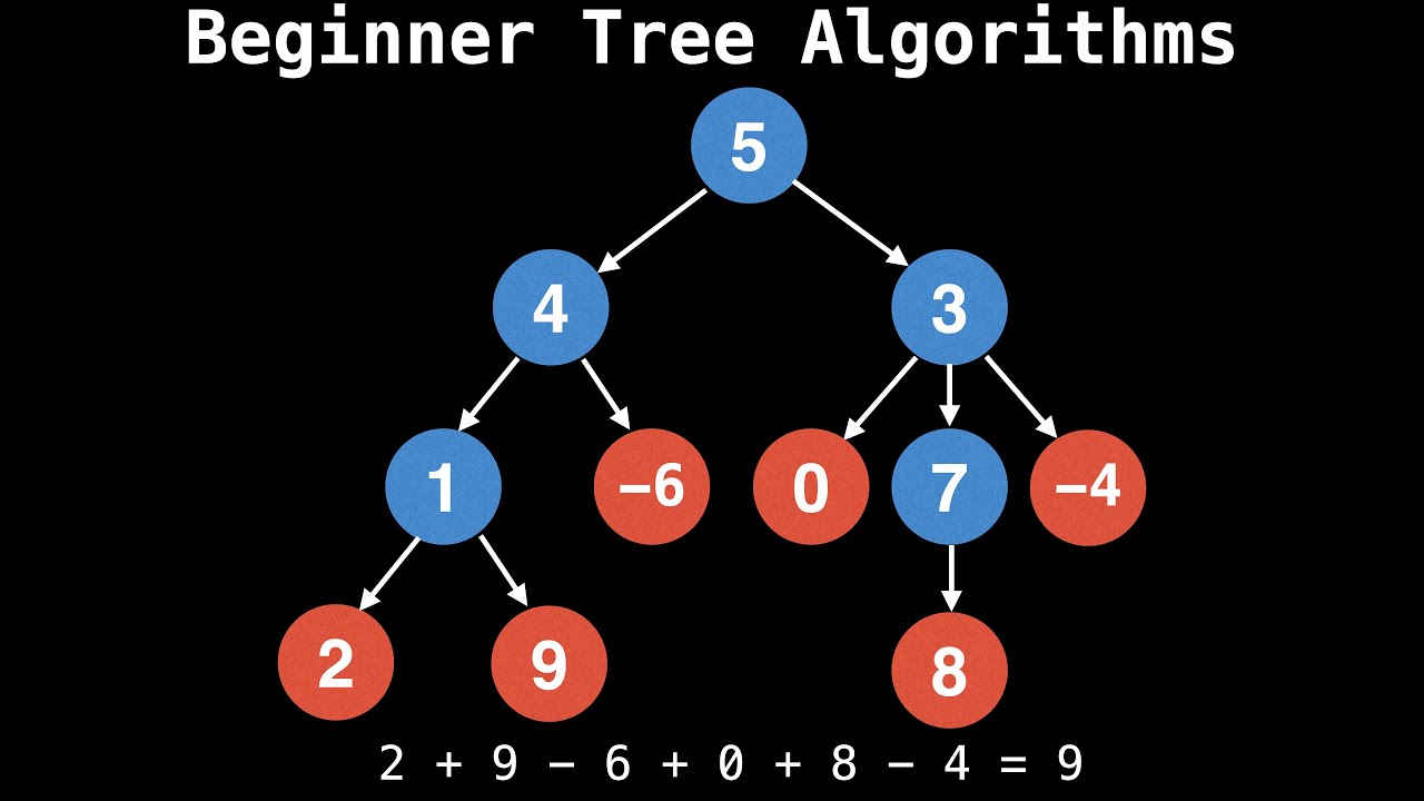 Beginner tree algorithms | Graph Theory