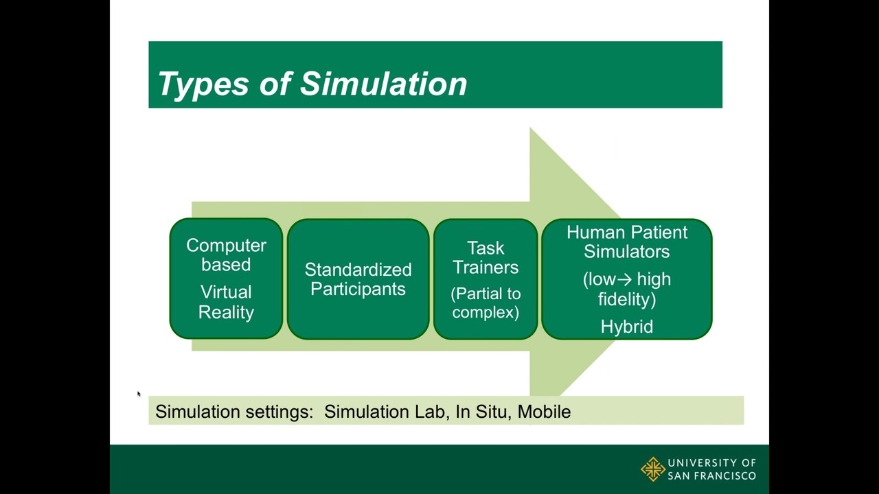 Foundational Concepts in Simulation Education