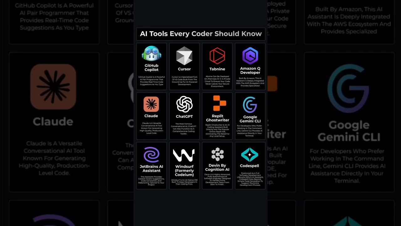 Top 10 AI Tools Every Coder Needs in 2025!