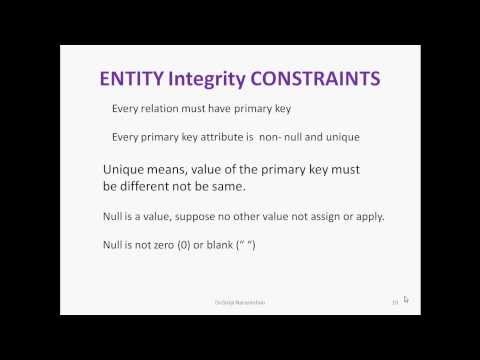 entity integrity constraints