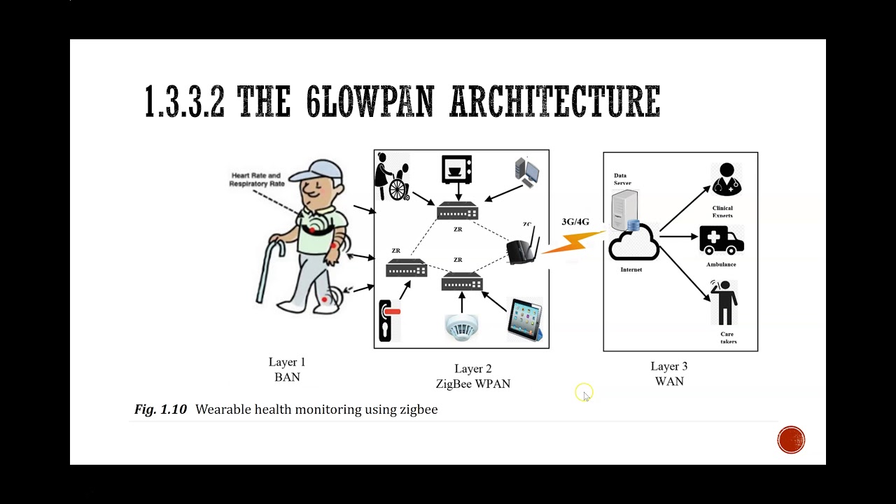 Chapter 1   IoT Connectivity Standards