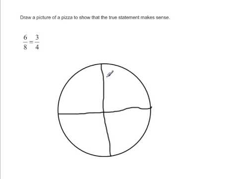 Draw a picture of a pizza to show that 6/8=3/4