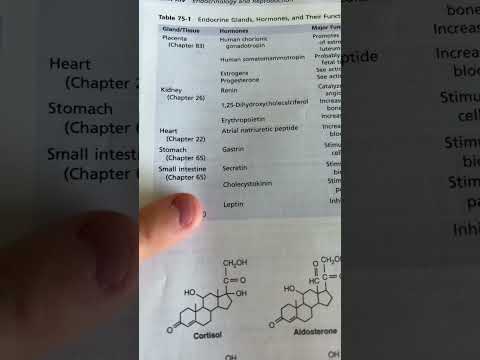 Physiology Quizlet #49 Med Textbook Review | StudyThis!