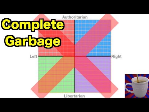 Political Compass Tests Are Nonsense