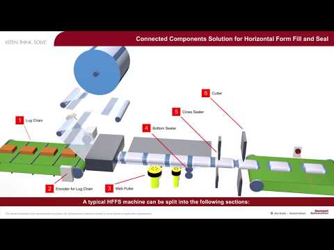 Form Fill Machine at Best Price in India