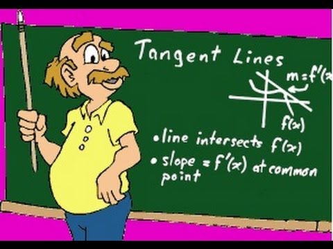 Definition of Derivative Simple Explanation