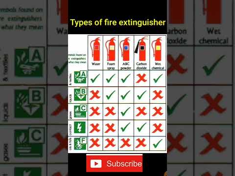 types of fire extinguisher ! use of fire extinguisher ! safety professional kashif ! #shorts video