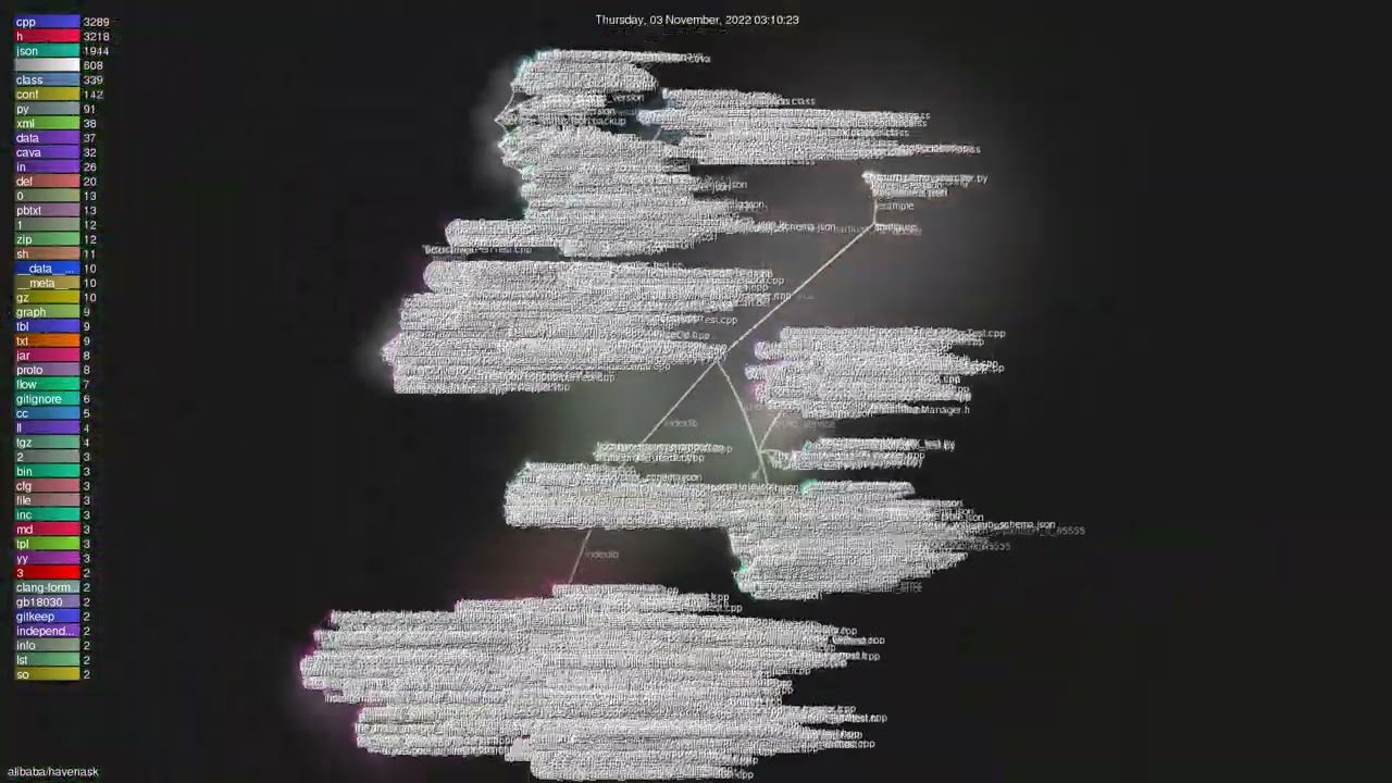 alibaba/havenask - Gource visualisation