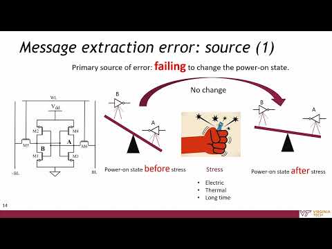 ASPLOS'22 - Session 9A - Invisible Bits: Hiding Secret Messages in SRAM’s Analog Domain
