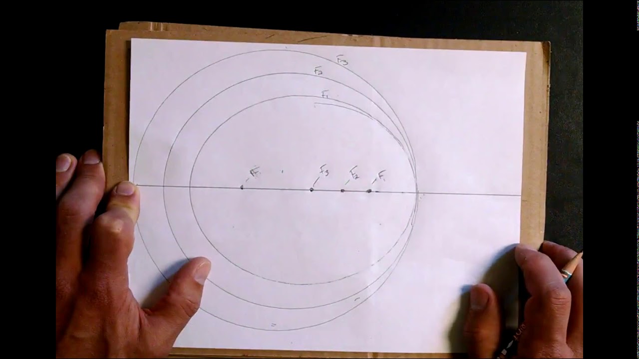 Ellipse Lab