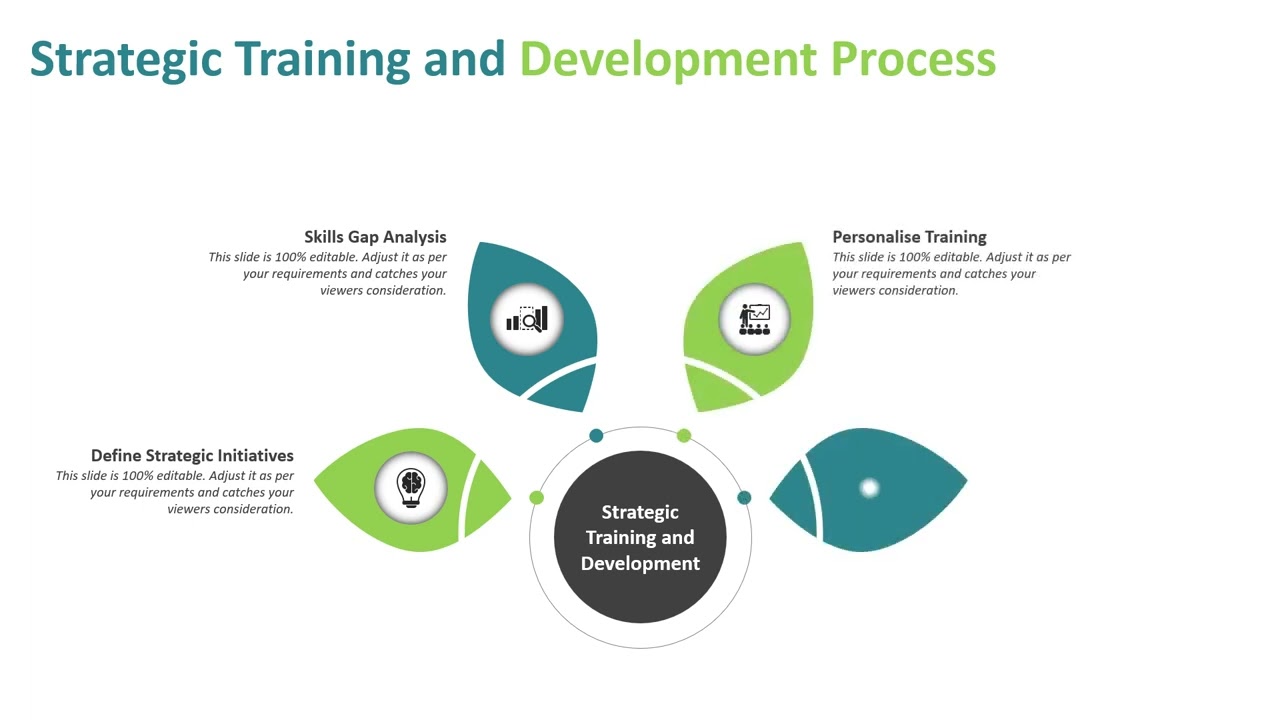 Strategic Training and Development Process PowerPoint Template | Kridha Graphics
