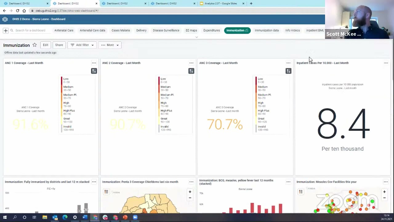 DHIS v2.37 Analytics - Offline Analytics