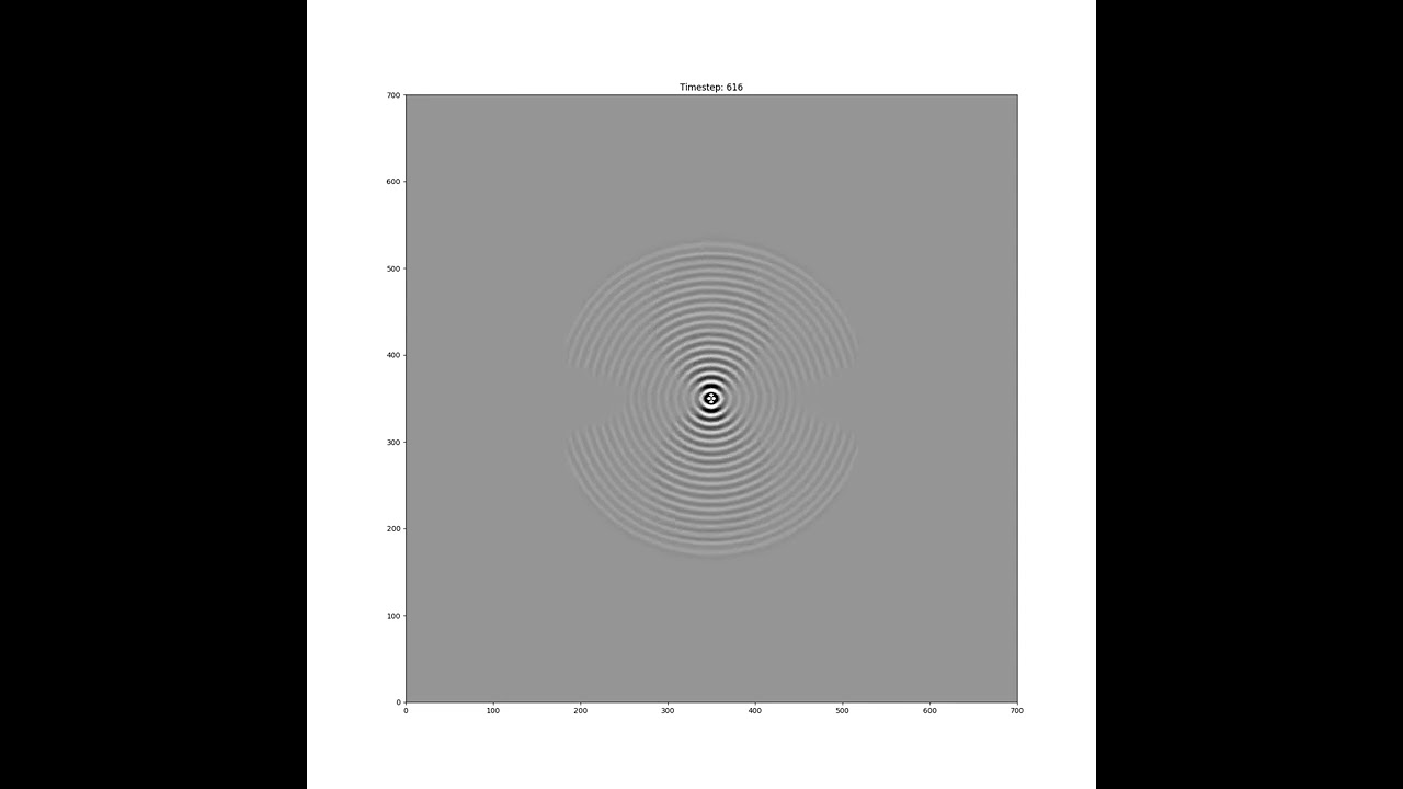 3D EM Simulation - Maxwell's equations. Performance  14 Gcells/s