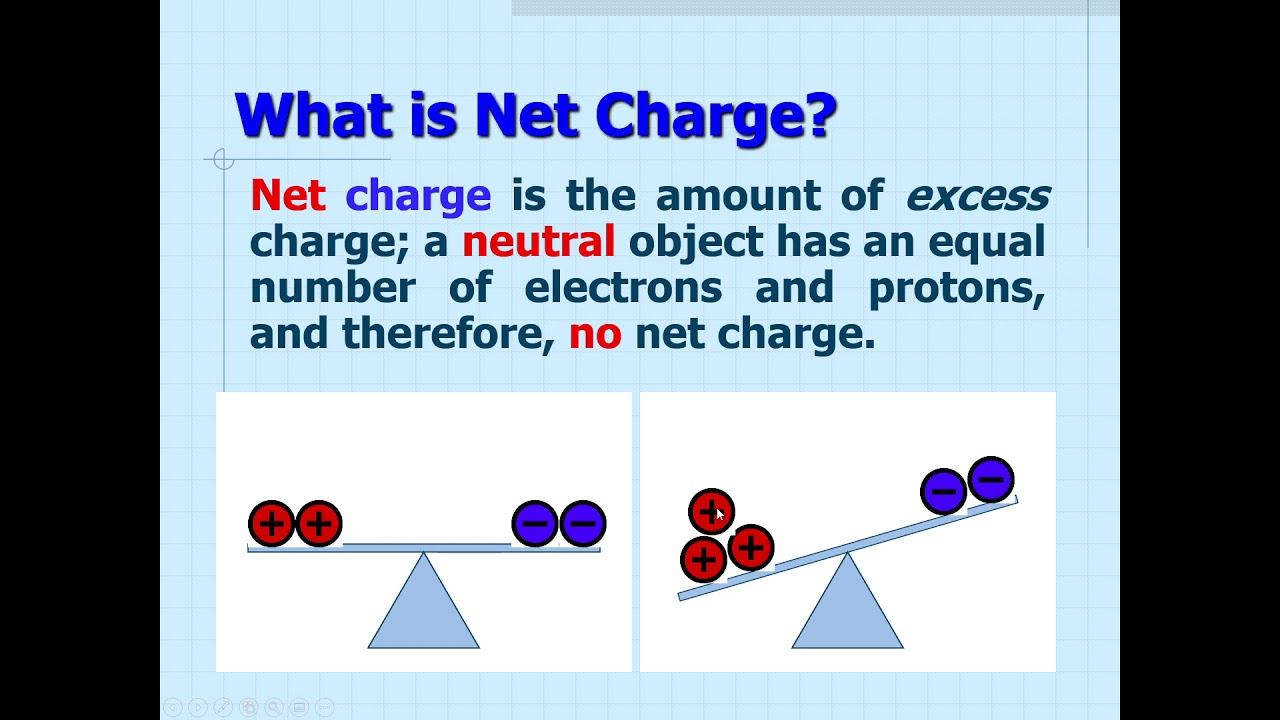 electrostatics notes video