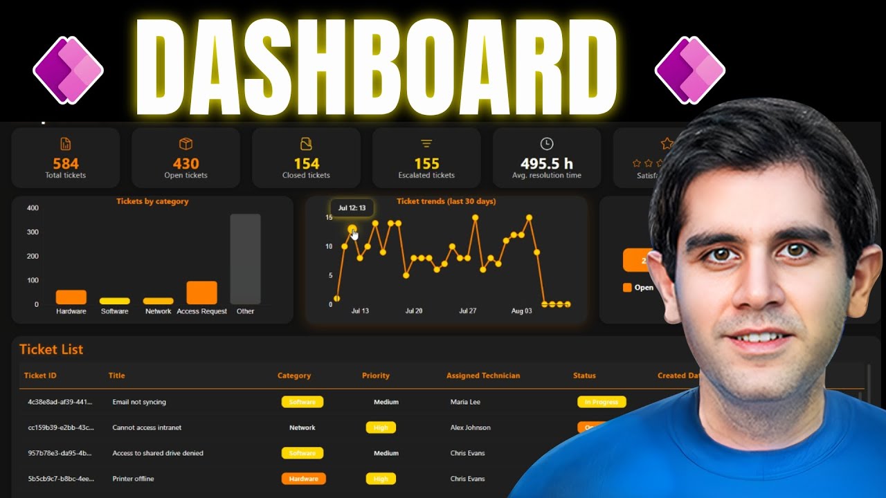 Power Apps Modern Dashboard UI in 5 Mins 🚀 (Beginner-Friendly with Gen Pages)