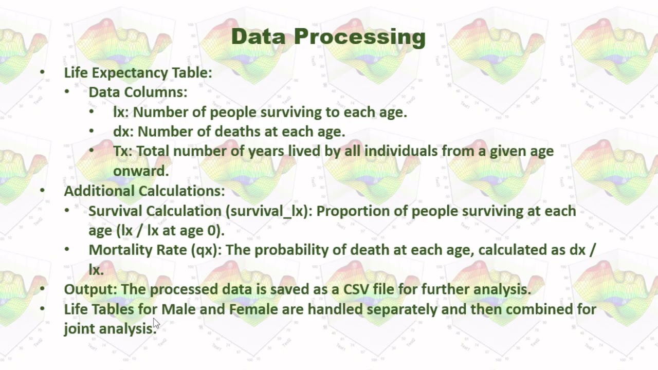 Building a Survival Analysis Model in Python