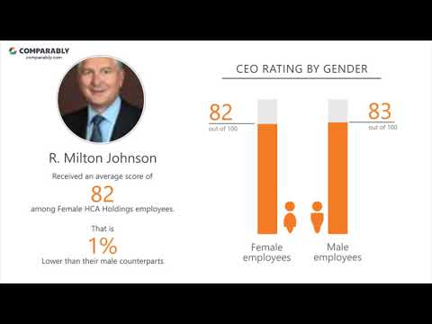 HCA Holdings Employee Reviews - Q3 2018
