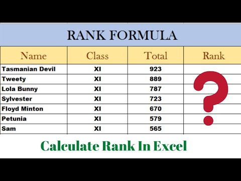 How to find Rank in Microsoft Excel | Rank Formula & Function | Urdu & Hindi