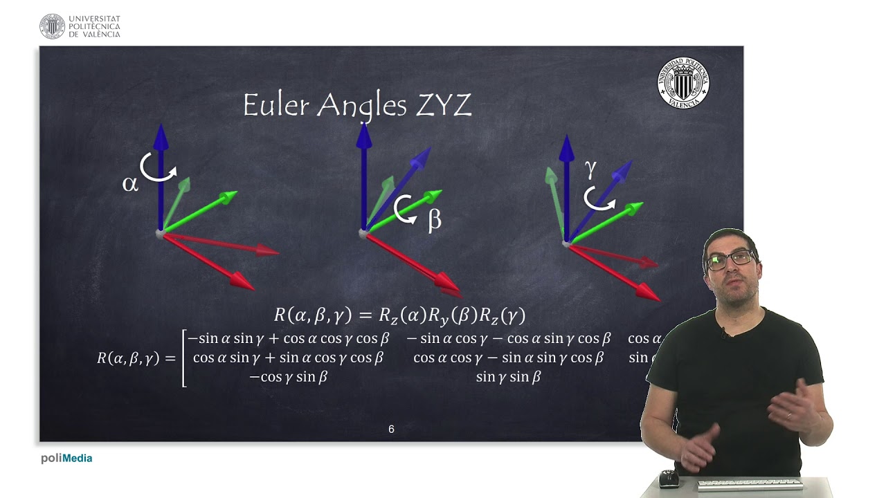 Euler Angles | Robotic Systems