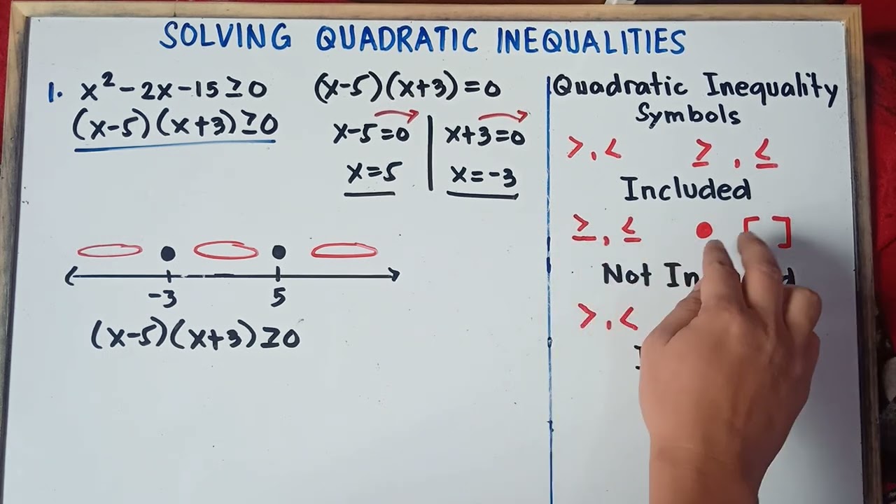 Solving Quadratic Inequalities | Explained Step by Step | Part 1 |