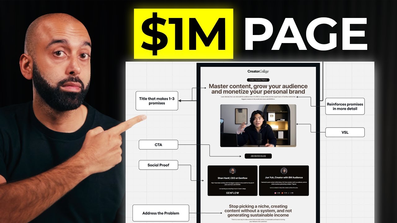 TRIPLE Your Sales with This Landing Page Template (It’s Proven)