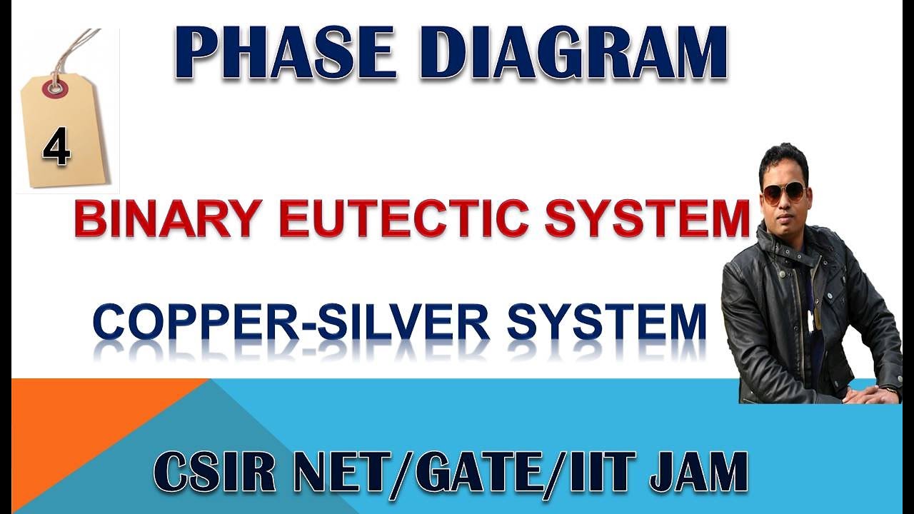 Understanding the Copper-Silver System Phase Diagram | Galaxy.ai