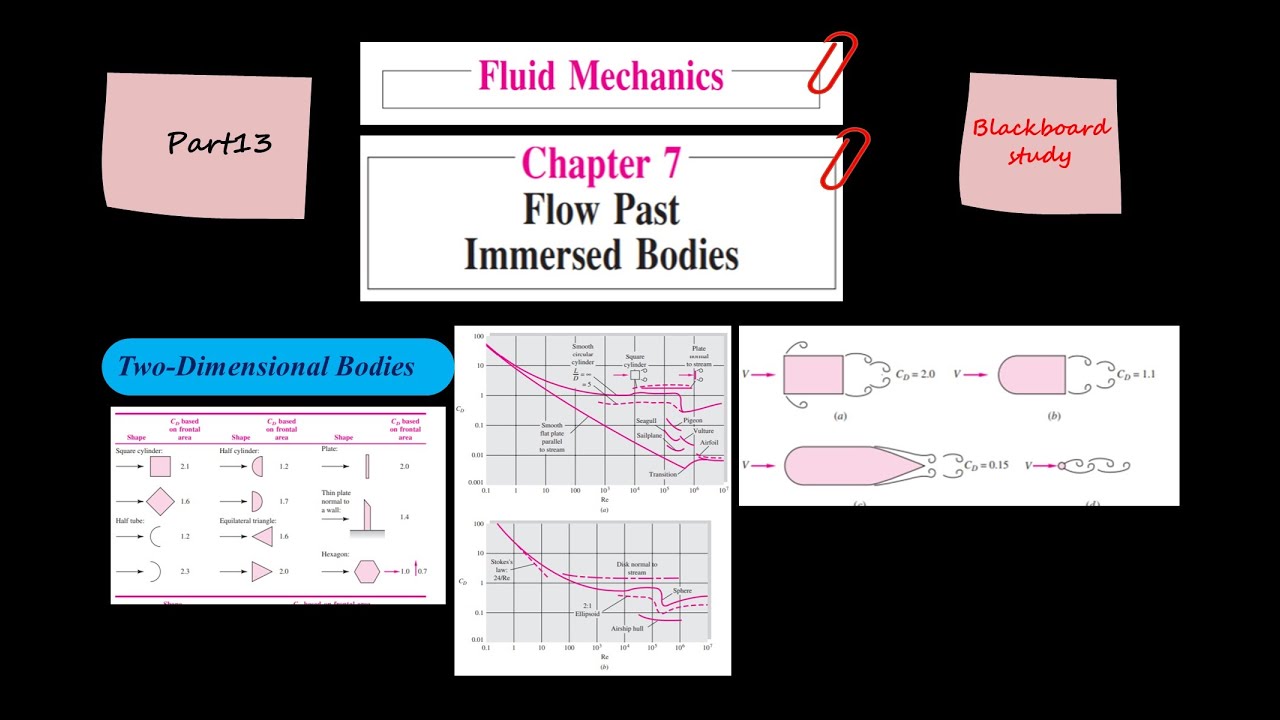 Fluid Mechanics, Frank M. White, Chapter 7, Flow Past Immersed Bodies, Part13