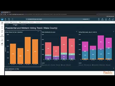 Learn Interactive Dashboards with Amazon QuickSight The Course Overview | packtpub com - Mind Luster