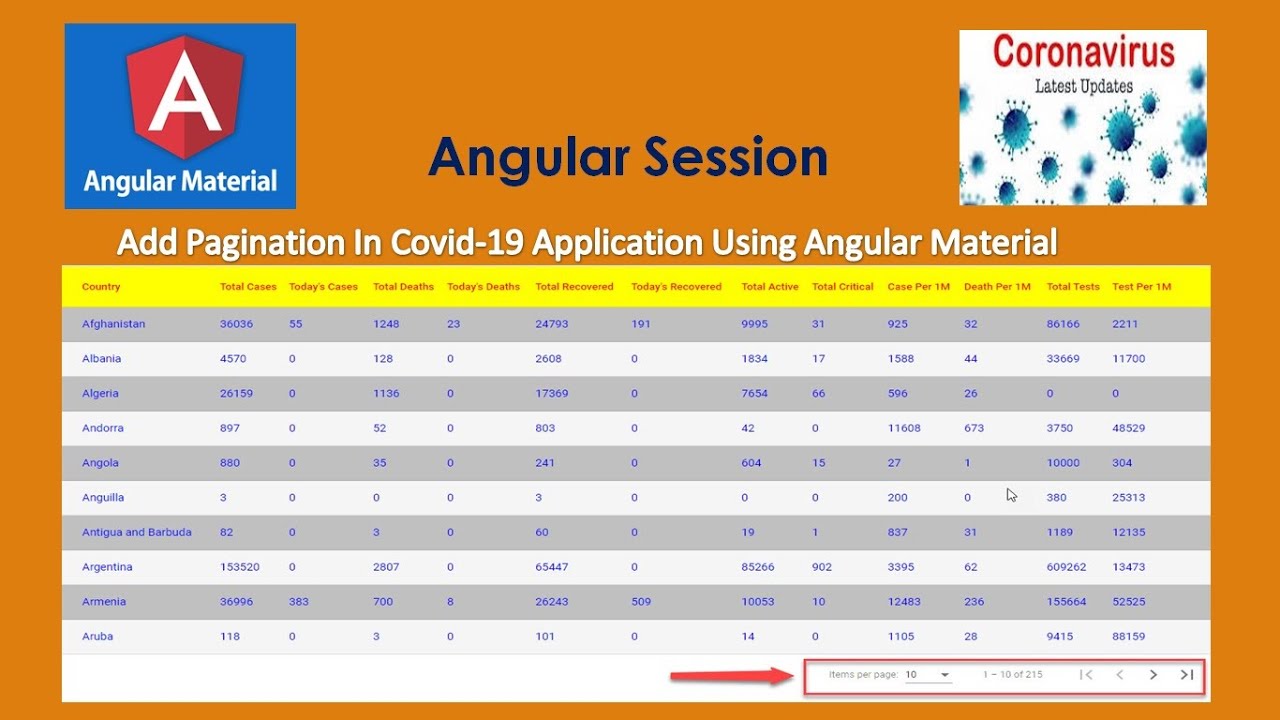 Angular Material - Pagination In Covid-19 Application | Angular Tutorial | Coding Knowledge