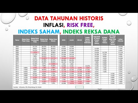 Data Historis Tahunan – Update 2021 – Rudiyanto