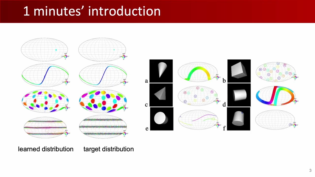 Delving into Discrete Normalizing Flows on SO(3) Manifold for Probabilistic Rotation Modeling