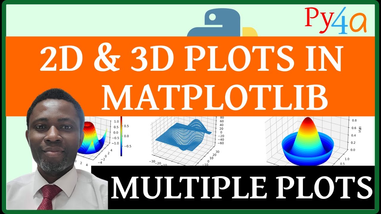 026 - Mastering Data Visualization in Python with Matplotlib | Complete Guide