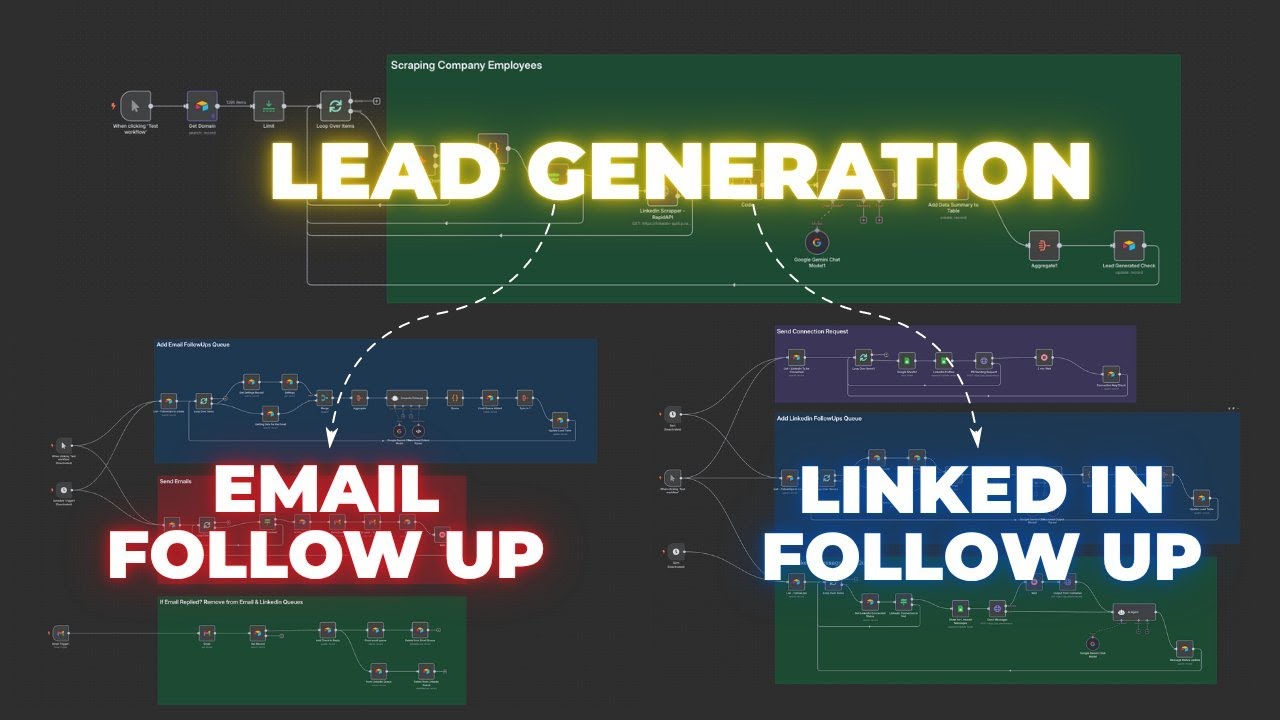 10x Your Revenue by Automating Lead Generation, Email + Linkedin FollowUps