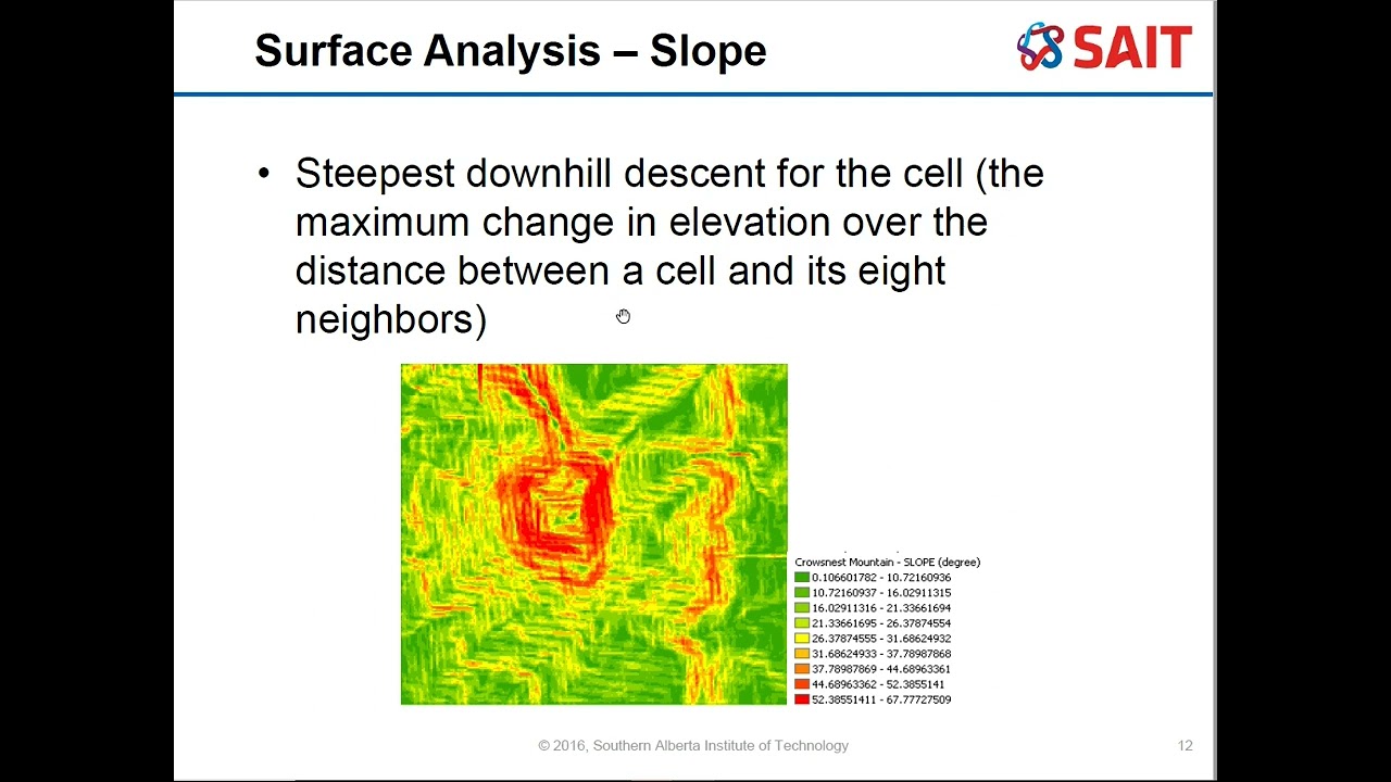 Module 6 Objective 2