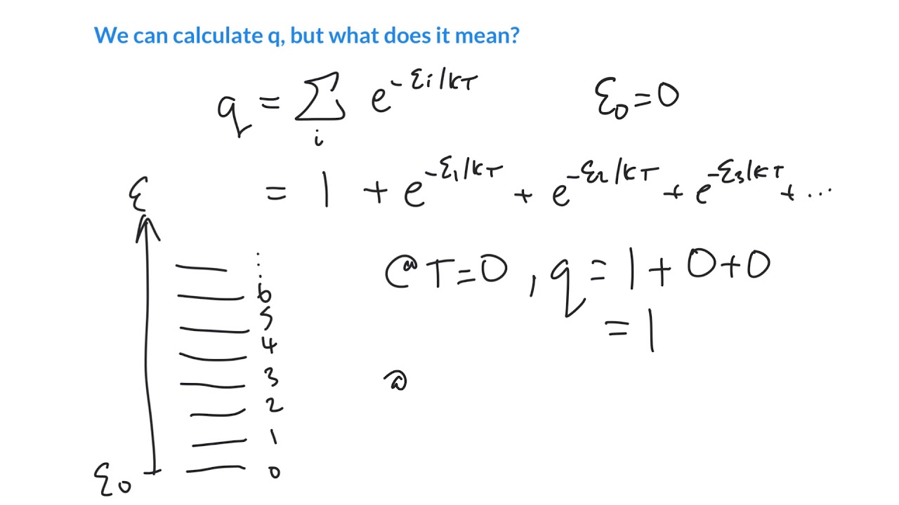 Introduction to the partition function