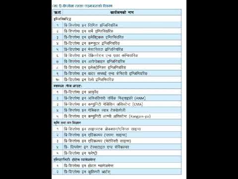 ctevt all course list diploma and pre-deploma level